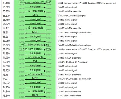 Fax T Troubleshooting Guide Troubleshooting Sansay TAC