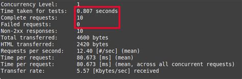 Stress Test Your Website With Apachebench Ab Inmotion Hosting