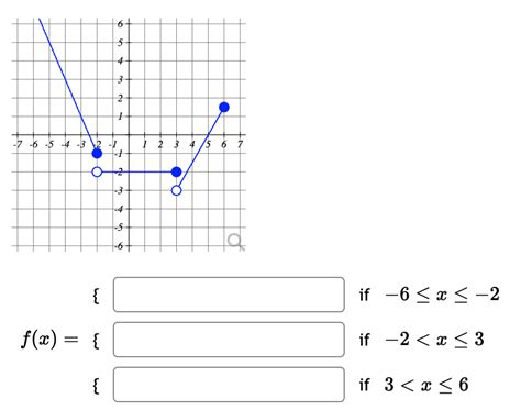 Complete The Description Of The Piecewise Function