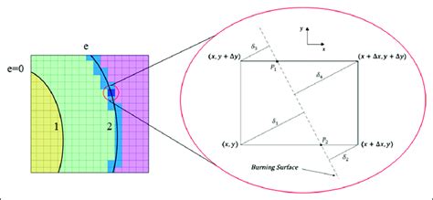 Surface Location Example Download Scientific Diagram