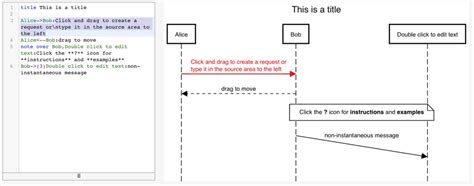 Thread By Angealbertini Til About Mermaid The Markdown Of Diagrams Gantt Sequence