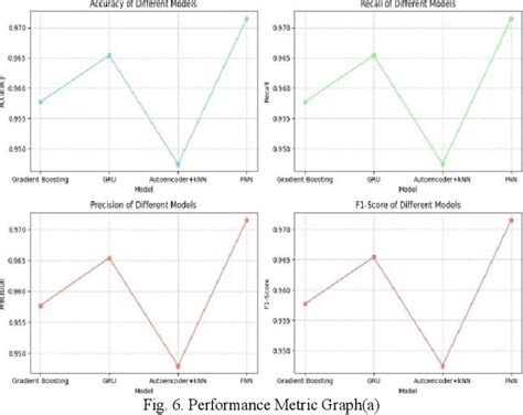 Figure 6 from An Explainable Deep Learning Intrusion Detection in IoT-Enabled Transportation ...