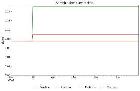 Scenario Analysis — Covsirphy Documentation