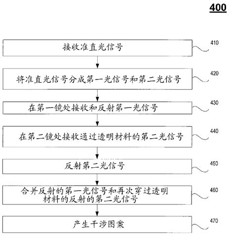 Interferometric Waviness Detection Systems Eureka Patsnap