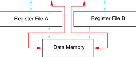 Compiler Assisted Timing Analysis Information A A High Level Source