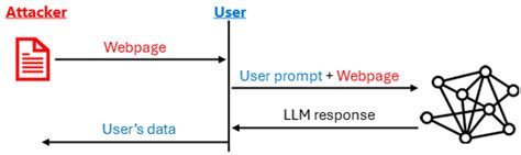 New Microsoft Guidance Targets Defense Against Indirect Prompt Injection