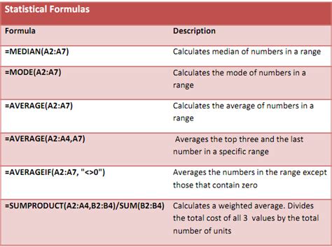 Calculate T Statistic In Excel Laxencove