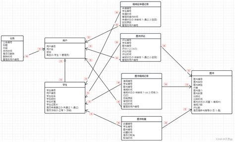 4 2 图书借阅系统数据库设计 mysql 图书借阅管理系统数据库设计 csdn博客