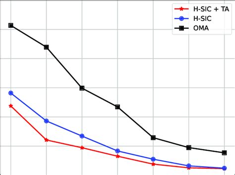 Average Energy Consumption Versus Maximum Delay Tolerance Download