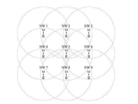 Carrier Sensing Range Of Each Network In Grid Topology Download Scientific Diagram