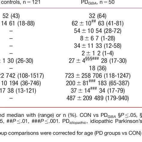 Clinical And Csf Characteristics Download Table