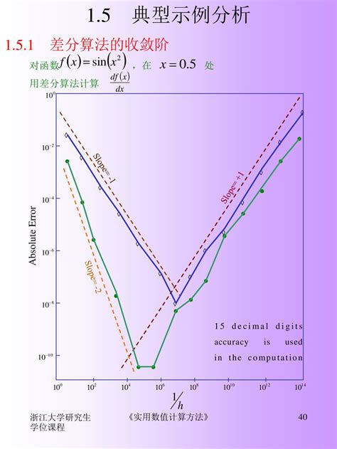 第一章 基本知识 11 计算机中的数 12 误差分析 13 数值计算中出现的问题 14 求解题目本身的特性 15 典型示例分析