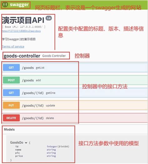 SpringBoot Vue入门指北三 阿里云开发者社区