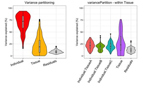 variance partitioning analysis variancepartition
