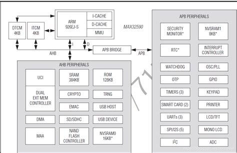 Sram、dram、sdram、ddr3、ddr4、flash、emmc介绍及区别sram Ddr Nand Csdn Csdn博客