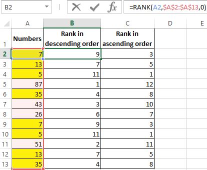 RANK RANK EQ And RANK AVG Functions For Ranking Data In Excel