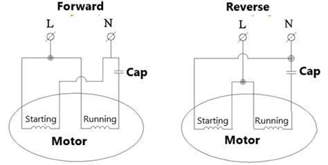 An In Depth Understanding Of Single Phase Asynchronous Motors