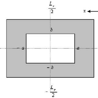 Schematic Diagram Of The A Quantum Wire Used For The Purpose Of