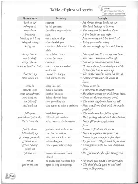 Phrasal Verbs Notes Pdf