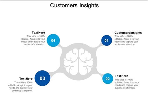 Customers Insights Ppt Powerpoint Presentation Slides Visuals Cpb Ppt