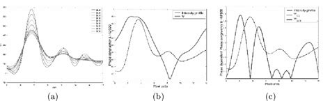 Figure 2 From Airway Wall Estimation Using Phase Congruency Cid2