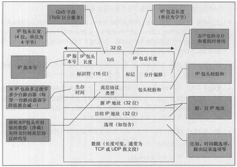 Tcp Wireshark网络抓包分析和问题解决说明以太网数据发送超时失败 Wireshark抓包信息 Csdn博客