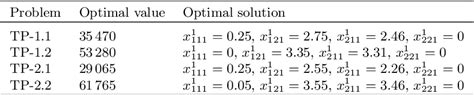 table 16 from solving the multi modal transportation problem via the