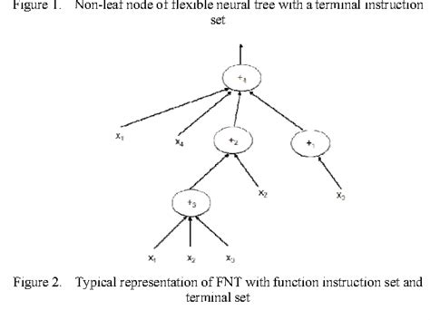 Figure I From A Novel Protein Structure Classification Model Semantic Scholar