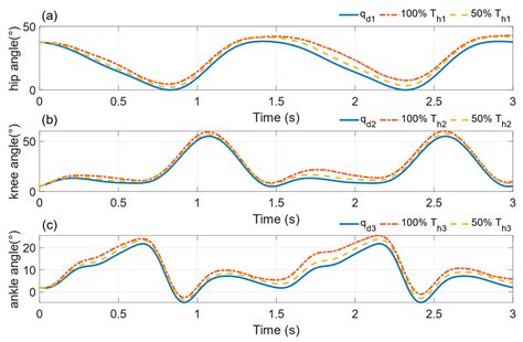 active training control method for rehabilitation robot based on fuzzy