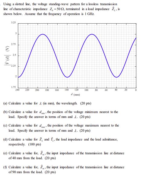 Solved Using A Slotted Line The Voltage Standing Wave Chegg