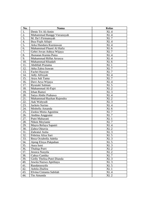 Daftar Nama Garuda Akt 4 Lulus Adm Pdf