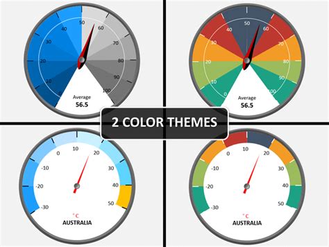 Gauge Stages PowerPoint and Google Slides Template - PPT Slides
