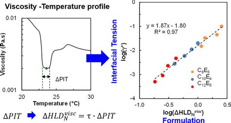Journal Of Surfactants And Detergents Wiley Online Library