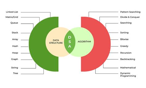 the easiest way to understand data structures and algorithms visualize it by prachi kotadia