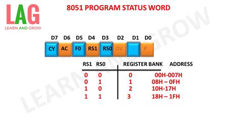 8051 program status word हिन्दी youtube