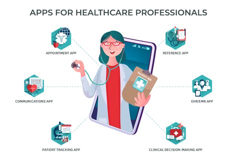 healthcare application development features types trends