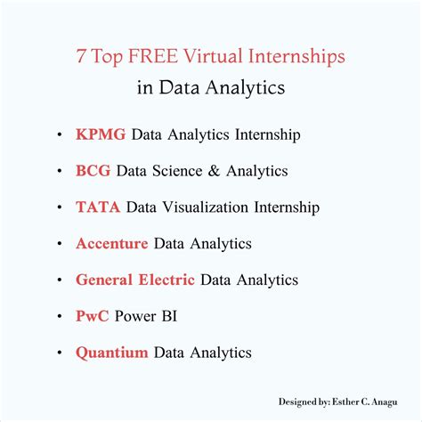 Dataanalysis Datavisualisation Adisha Kariyawasam