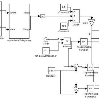Modified Open Loop Control Download Scientific Diagram