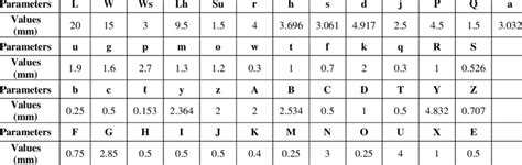 design parameter values download table