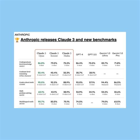 Samir Sakanovic On Linkedin Software Programming Ai Technology Artificialintelligence 17