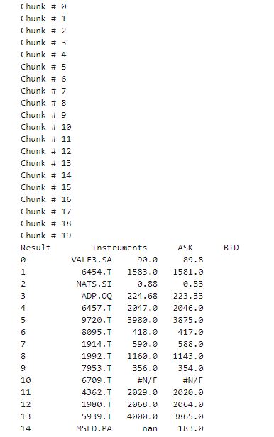 Snapshotting And Streaming 2k Instruments With Refinitiv Data Library Python Devportal