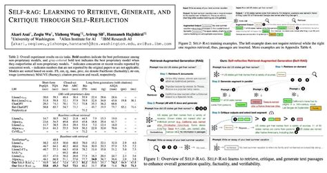 How Self Rag Improves Llm Quality Bhaskara Reddy Sannapureddy Posted On The Topic Linkedin