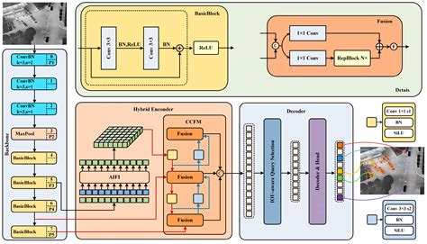 Phsi Rtdetr A Lightweight Infrared Small Target Detection Algorithm Based On Uav Aerial Photography