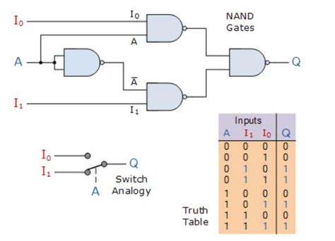 multiplexers mux
