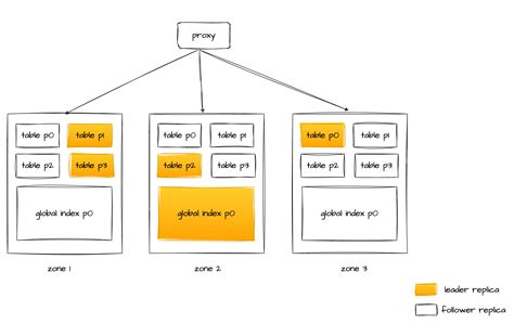 如何分析动态采样引起的计划不稳定 oceanbase sql 调优实践 sql oceanbase数据库官方博客 oceanbase数据库社区