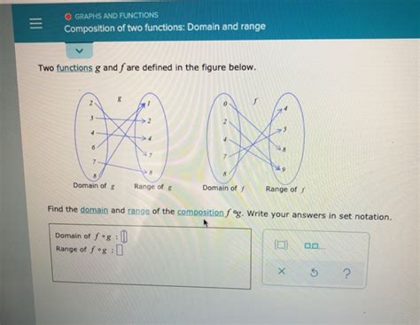 Solved O Graphs And Functions Composition Of Two Functions