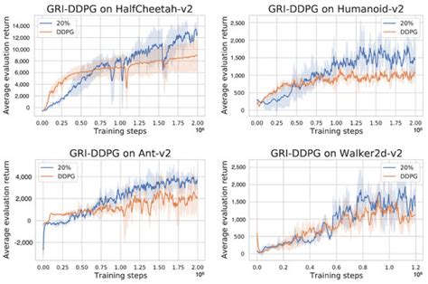 Robotics An Open Access Journal From Mdpi