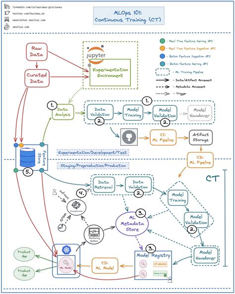 [mlops]continuous Learning