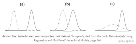 【深度学习：domain Adversarial Neural Networks Dann 】领域对抗神经网络简介mb662dc44bbbbf2的技术博客51cto博客