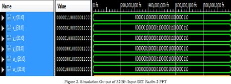 Figure 3 From Simulation Of Radix 2 Fast Fourier Transform Using Xilinx